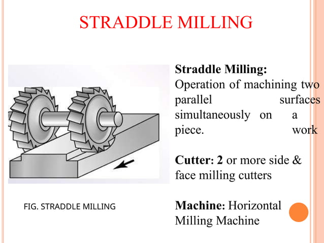 millingmachine11 details of milling operation in milling machine.pptx