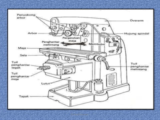 Milling machine (2) | PPTX