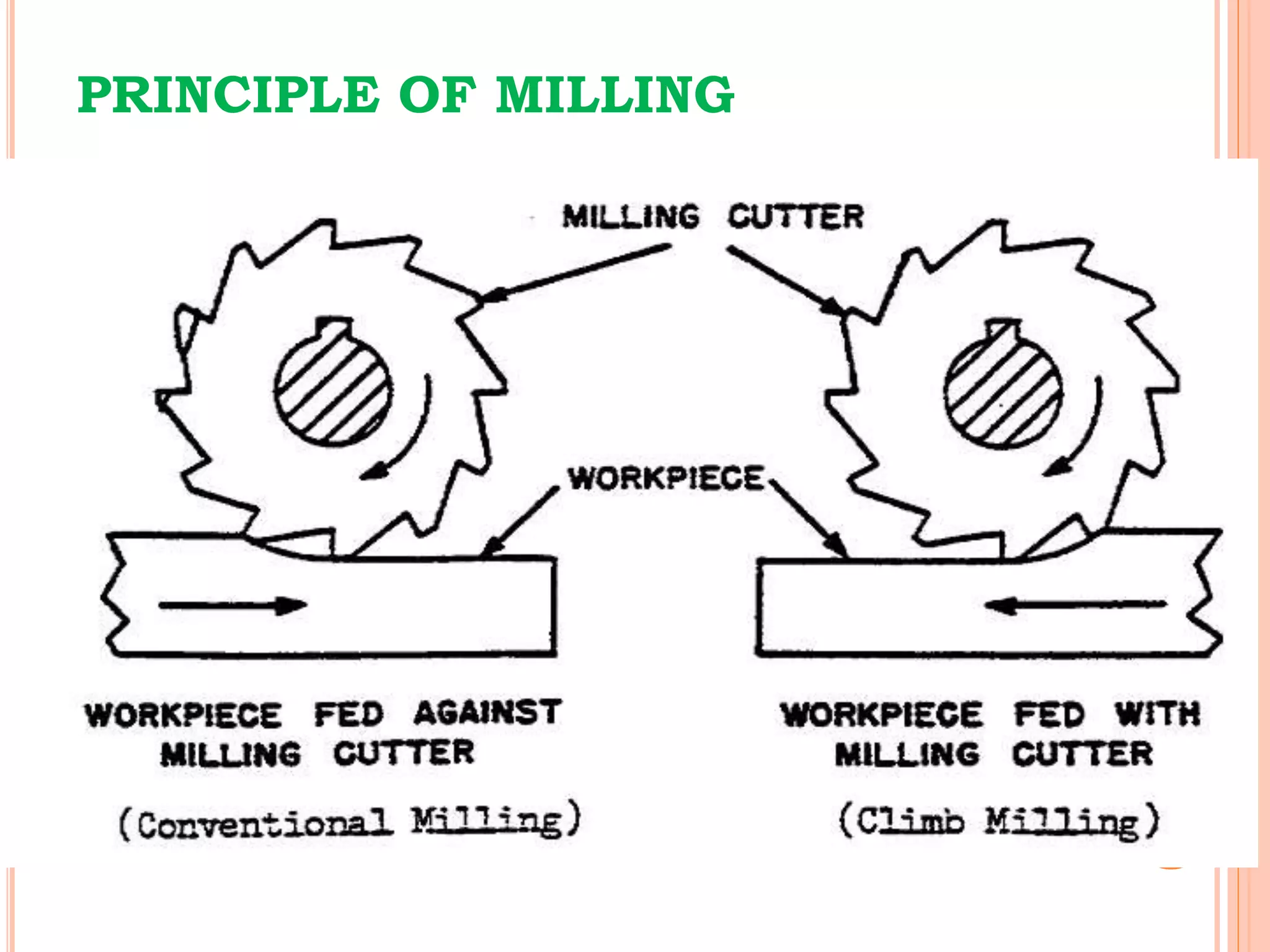 Milling machine(husain) | PPTX
