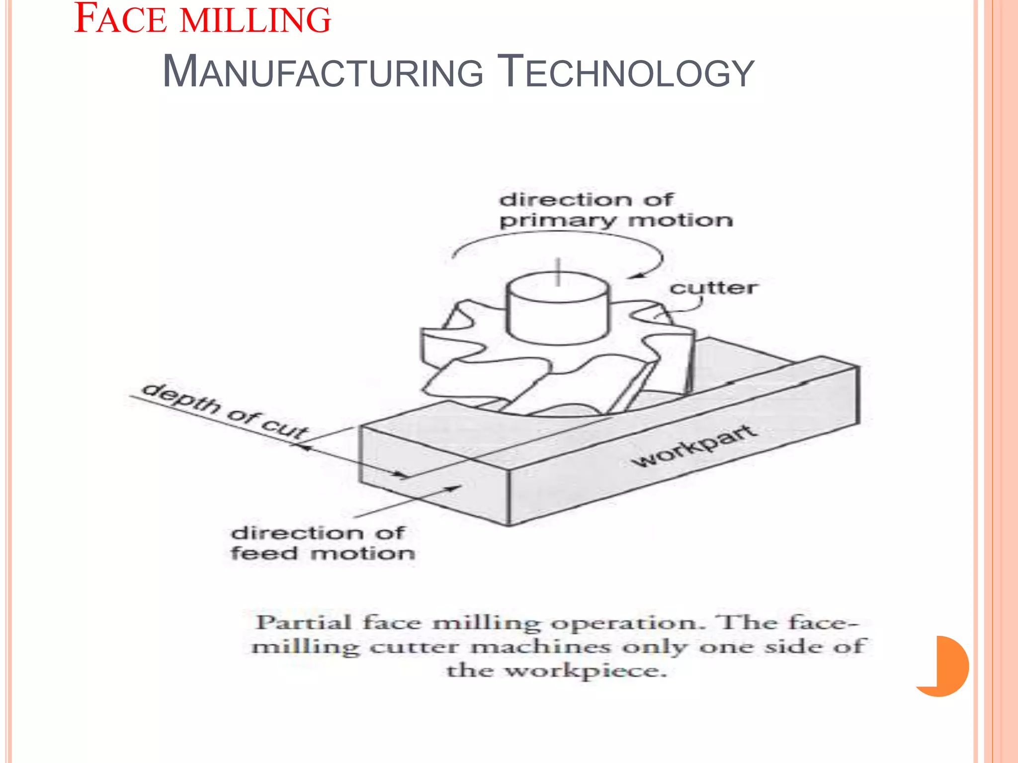Milling machine(husain) | PPTX