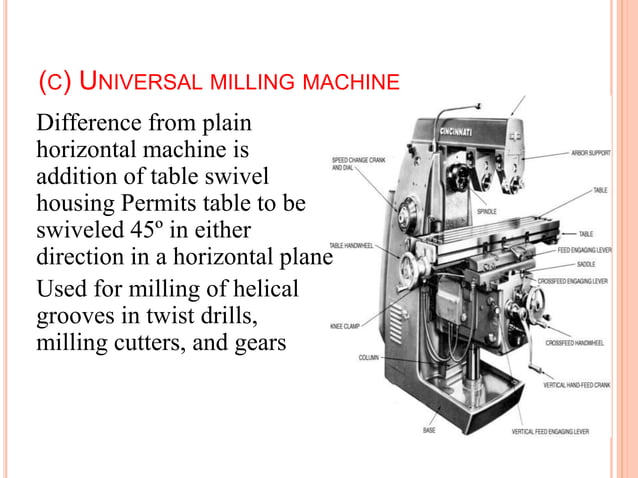 Milling machine(husain) | PPTX | Needlework | Arts and Crafts