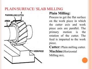Milling machine(husain) | PPTX