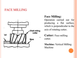 Milling machine(husain) | PPTX