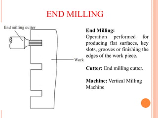 Milling machine(husain) | PPTX