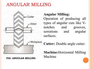 Milling machine(husain) | PPTX