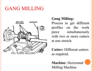 Milling machine(husain) | PPTX