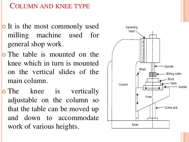 Milling machine(husain)