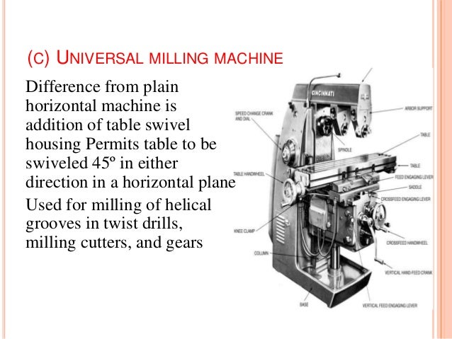 Milling machine(husain)