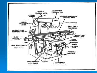 Milling_machine_Operations.ppt
