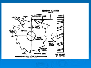 Milling_machine_Operations.ppt