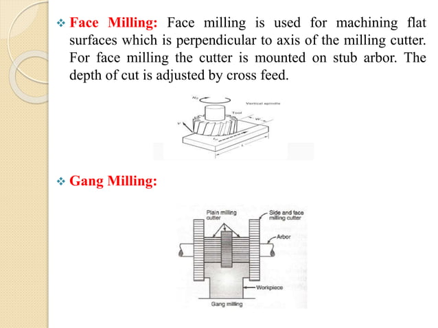 MILLING machines.pptx
