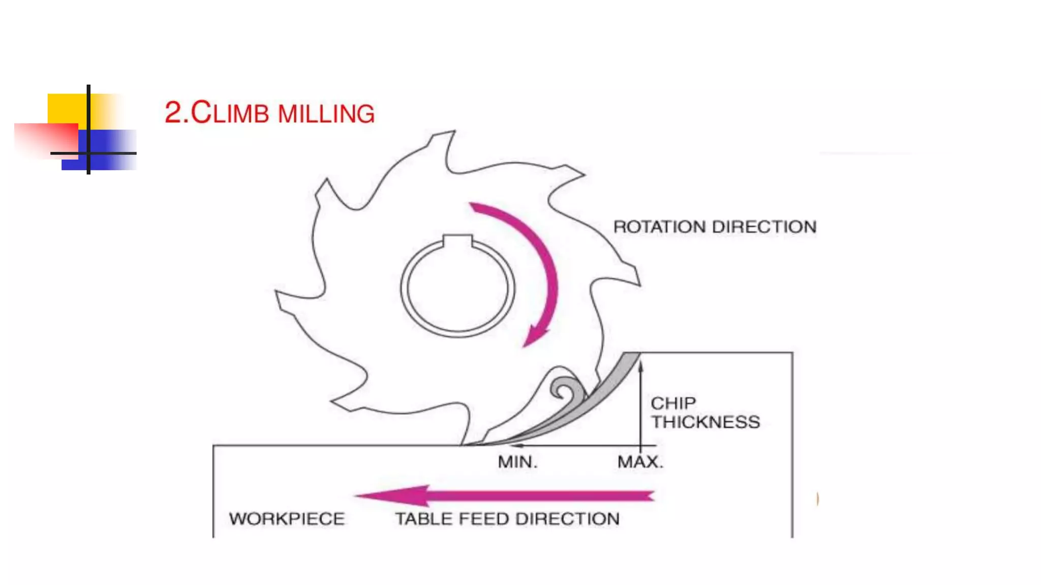 MILLING MACHINES & MILLING PROCESSES.ppt