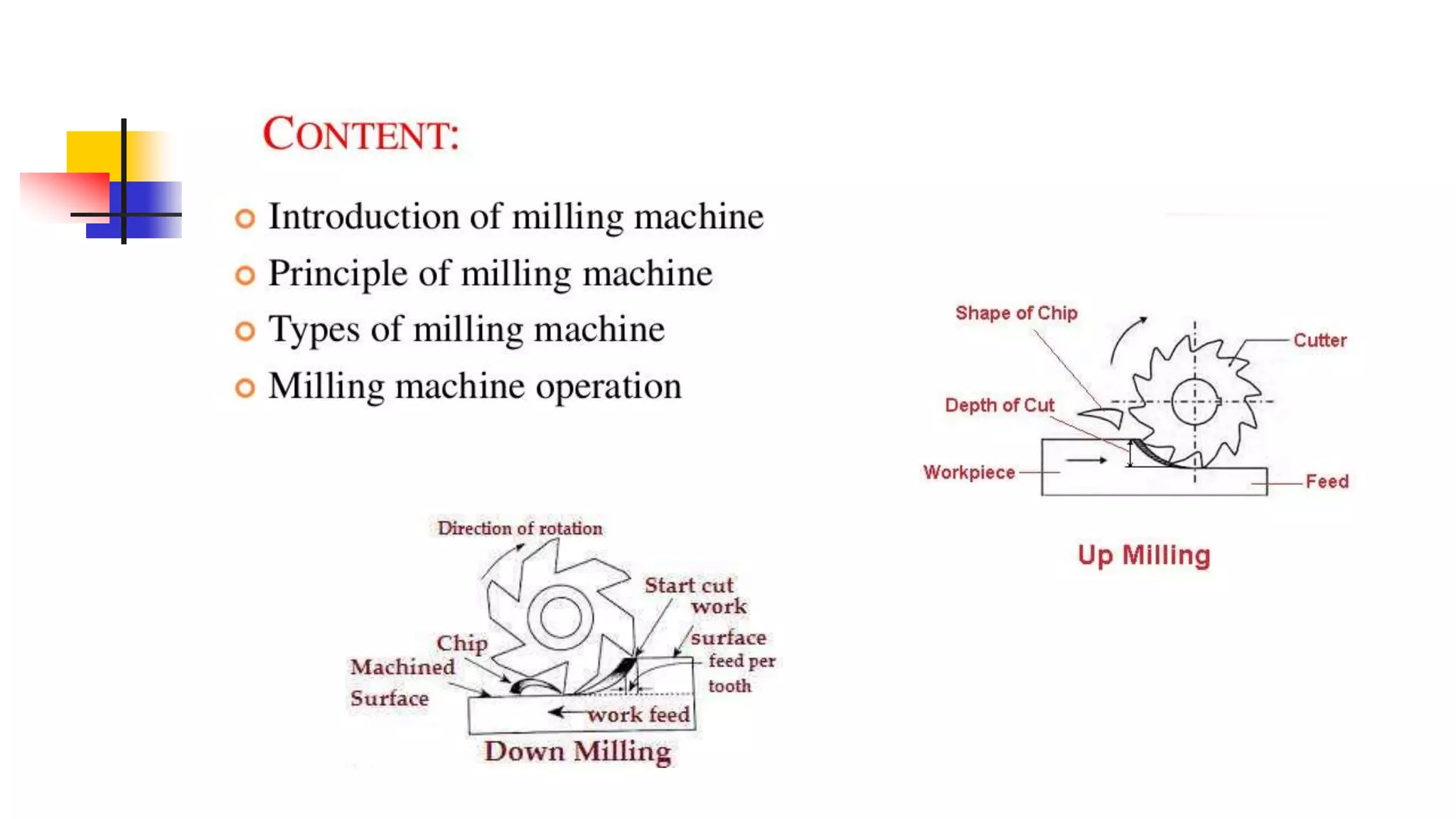 MILLING MACHINES & MILLING PROCESSES.ppt