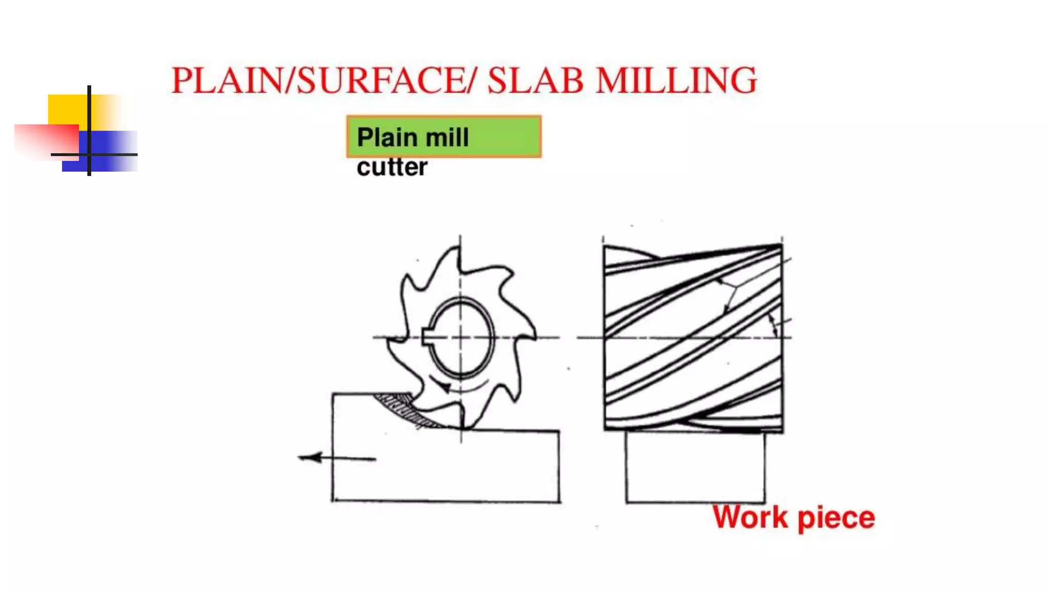MILLING MACHINES & MILLING PROCESSES.ppt