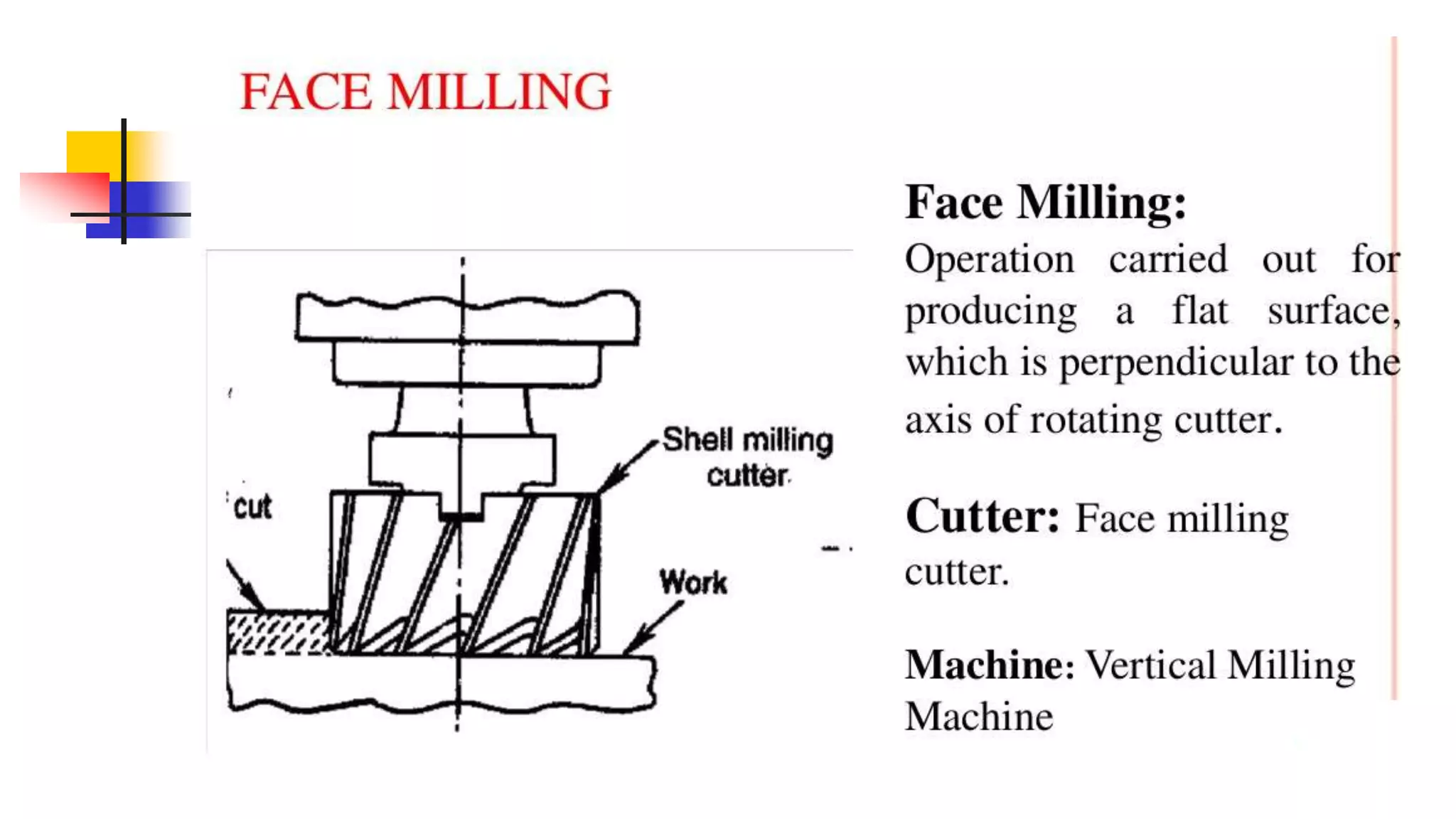 MILLING MACHINES & MILLING PROCESSES.ppt