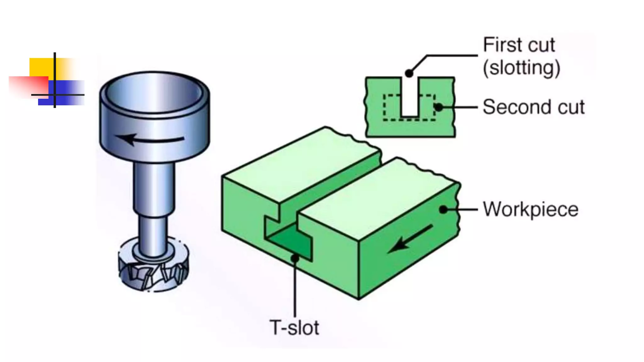MILLING MACHINES & MILLING PROCESSES.ppt