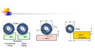 MILLING MACHINES & MILLING PROCESSES.ppt