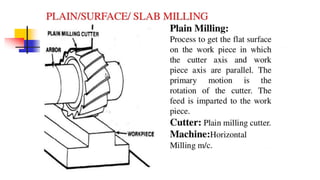 MILLING MACHINES & MILLING PROCESSES.ppt