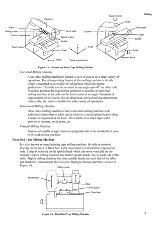 Milling notes (man. sc. ii) | PDF