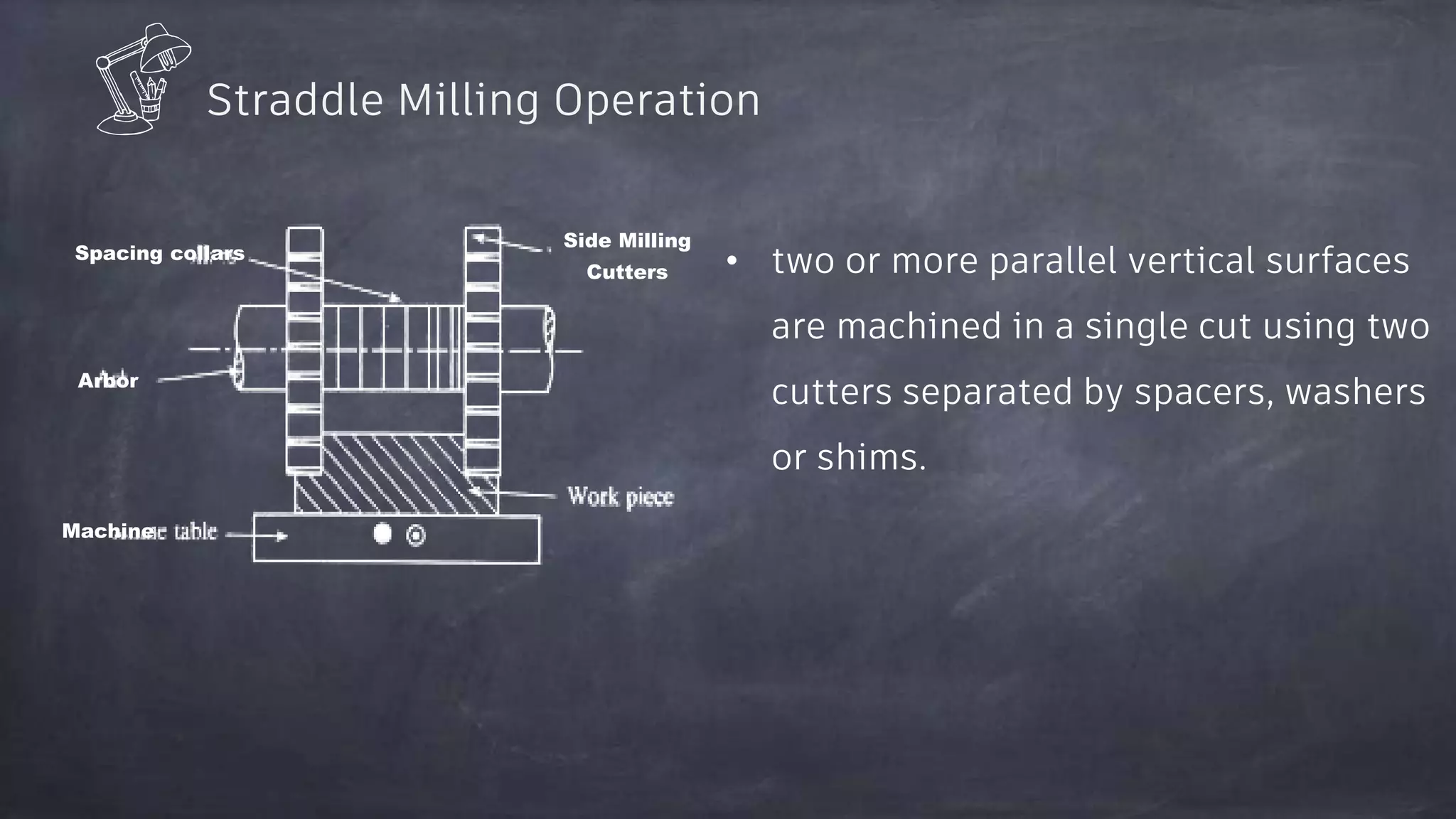 Milling Operations(1).pptx