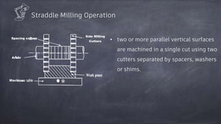 Milling Operations(1).pptx