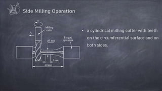 Milling Operations(1).pptx