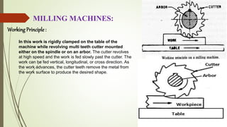 MILLING MACHINE PPT 1: WORKING PRINCIPLE ,MILLING METHODS AND ...