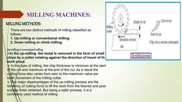 MILLING MACHINE PPT 1: WORKING PRINCIPLE ,MILLING METHODS AND SPECIFICATIONS OF MILLING MACHINES ...