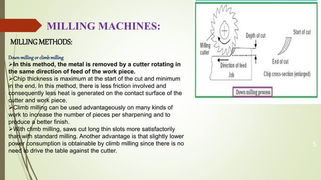 MILLING MACHINE PPT 1: WORKING PRINCIPLE ,MILLING METHODS AND SPECIFICATIONS OF MILLING MACHINES ...