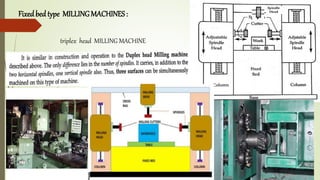 MILLING MACHINE PPT 2: PARTS AND CLASSIFICATION OF MILLING MACHINES | PPTX