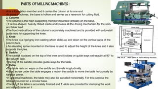 MILLING MACHINE PPT 2: PARTS AND CLASSIFICATION OF MILLING MACHINES | PPTX