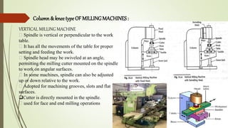 MILLING MACHINE PPT 2: PARTS AND CLASSIFICATION OF MILLING MACHINES | PPTX