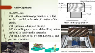 MILLING MACHINE PPT3: MILLING OPERATIONS | PPTX