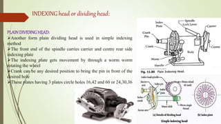 MILLING MACHINE PPT 5: INDEING AND INDEING METHODS BY POLAYYA CHINTADA ...