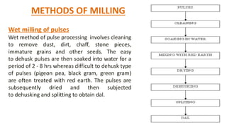 Milling practices | PPTX