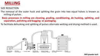 Milling practices | PPTX