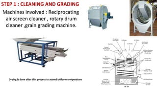 Milling practices | PPTX