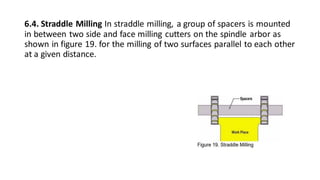 MILLING PRESENTATION.pdf