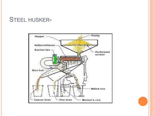 Milling process ( RICE & DAL ) | PPTX