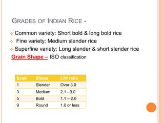 Milling process ( RICE & DAL ) | PPTX