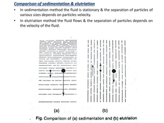 Milling (size reduction and separation) | PPTX
