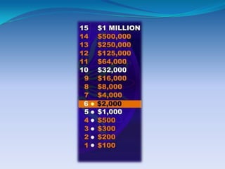 Millionaire social studies game 4th Grade | PPT