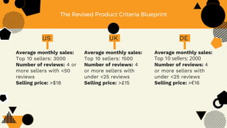 The Million Dollar Case Study: Europe – Session #1, Finding Product ...