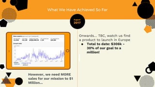 The Million Dollar Case Study: Europe – Session #1, Finding Product ...