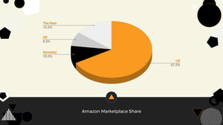 The Million Dollar Case Study: Europe – Session #1, Finding Product ...