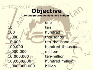 Millions and Billions | PPT