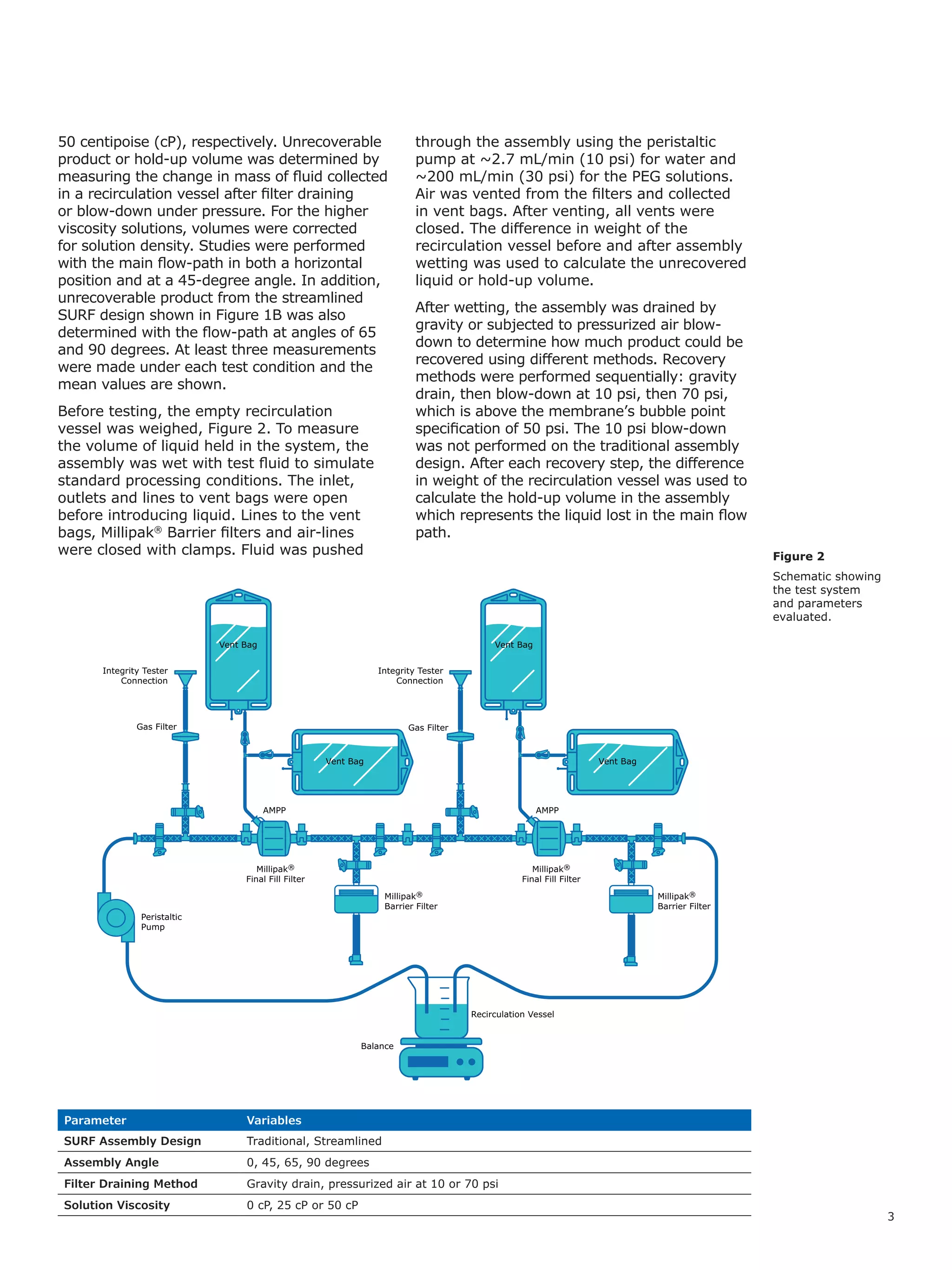 Redesigned Filter Capsule Improves Final Filtration Assembly Design and ...