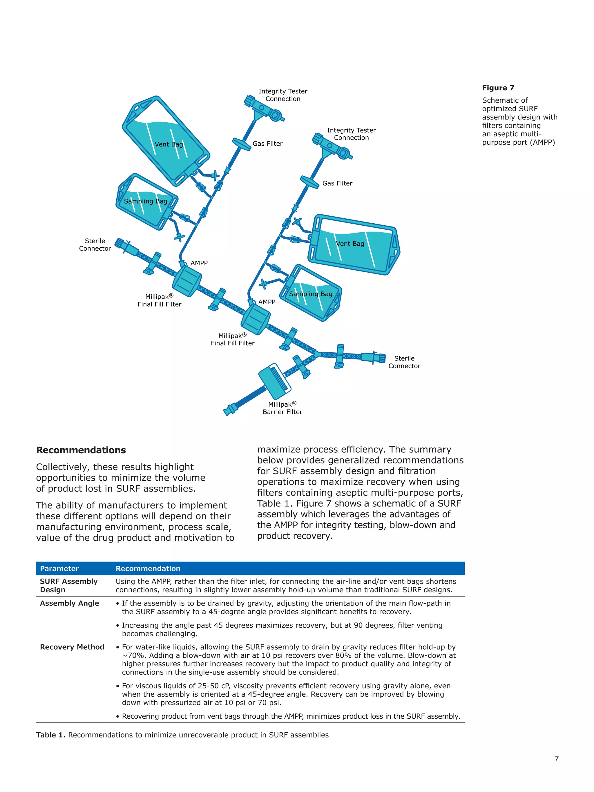 Redesigned Filter Capsule Improves Final Filtration Assembly Design and ...
