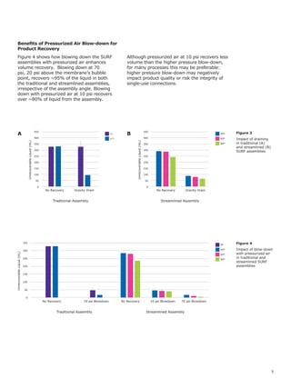 Redesigned Filter Capsule Improves Final Filtration Assembly Design and ...