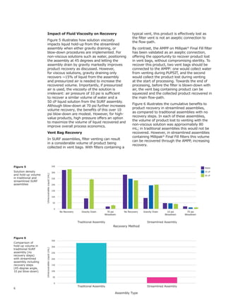 Redesigned Filter Capsule Improves Final Filtration Assembly Design and ...